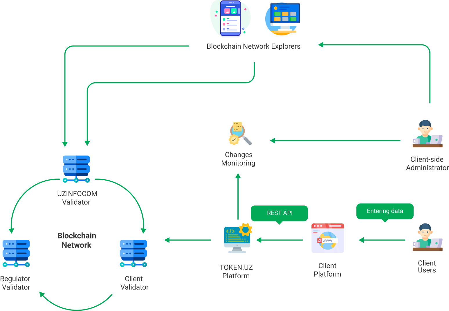 token.uz - Universal blockchain platform for business and government